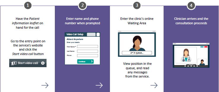 Attend Anywhere quickstart